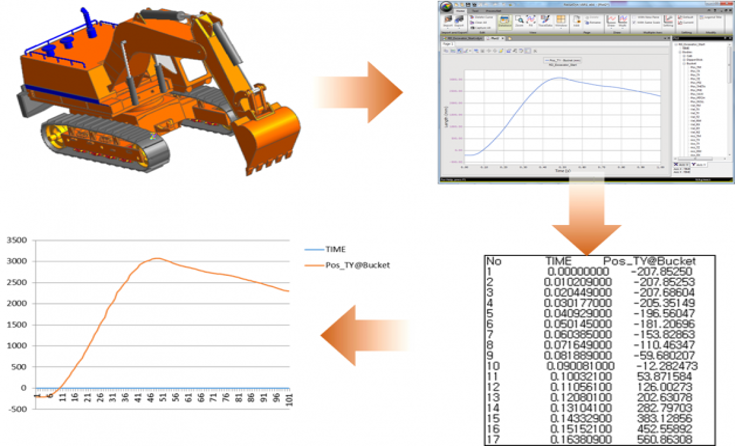 펑션베이 기술사이트 | MBD for ANSYS 해석 결과 데이터를 엑셀에서 열어볼 수 있는 텍스트(txt) 형식으로 저장하는 방법