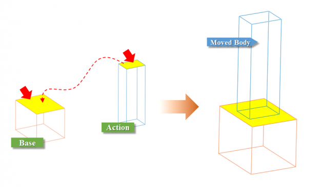 FunctionBay Technical Support Site | How can I align two geometries to make their faces contact ...