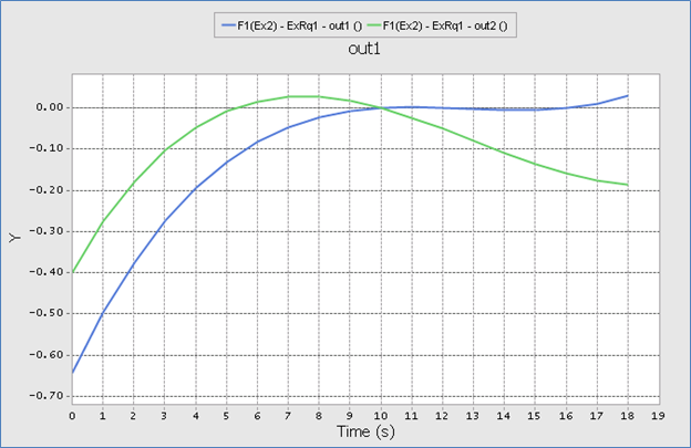 FunctionBay Technical Support Site | How can I perform batch simulation on a design parametric ...