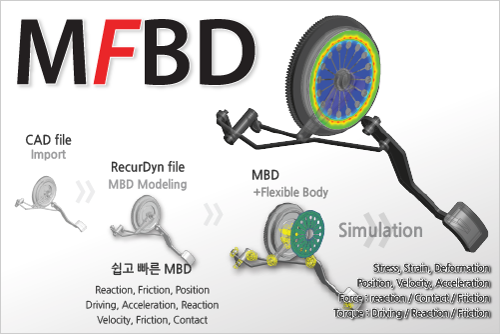 MFBD modeling for a clutch system using RecurDyn