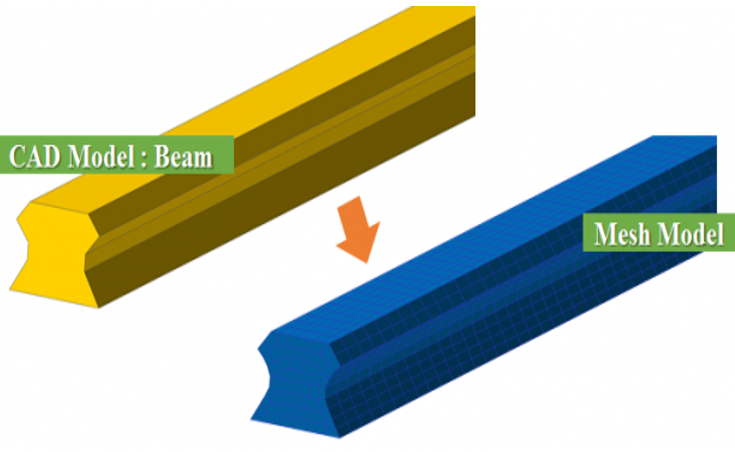 FunctionBay Technical Support Site | How can I create a uniformly patterned mesh on a beam ...