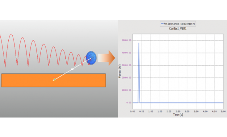 FunctionBay Technical Support Site | What can I do if contact occurs but no contact forces ...