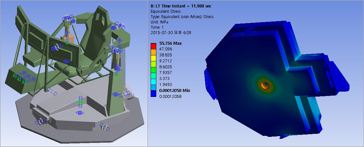 4D Entertainment Machine Simulation │ MBD for ANSYS