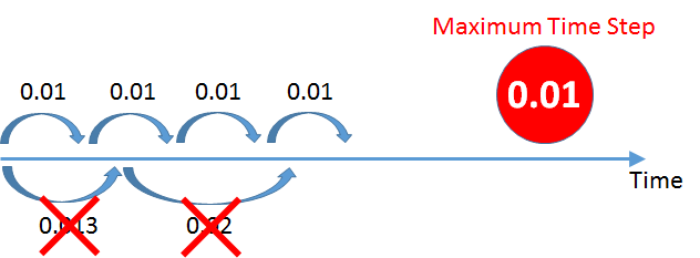 FunctionBay Technical Support Site | Solver – Becoming an Experienced ...