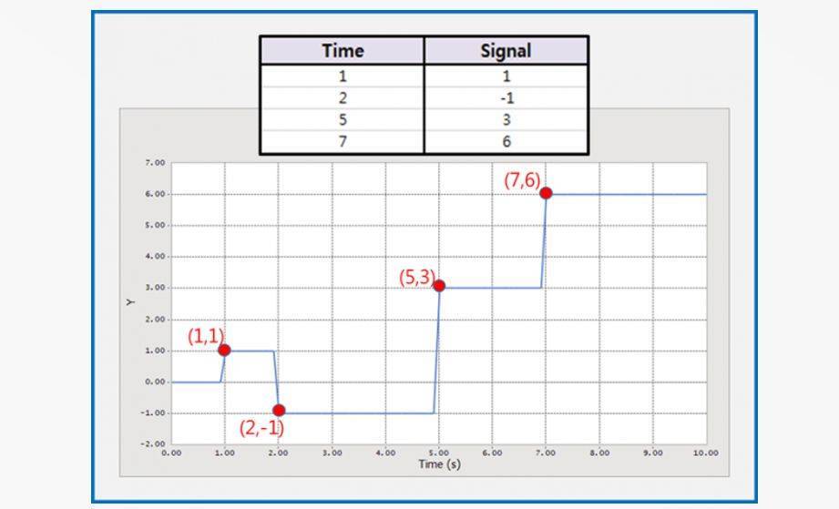 How to create Expressions using Excel (Signal Chart)