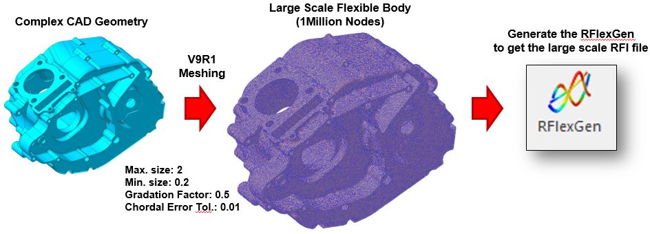 FunctionBay Technical Support Site | [RecurDyn V9R1 Mesher Upgrade] Mesher core engine