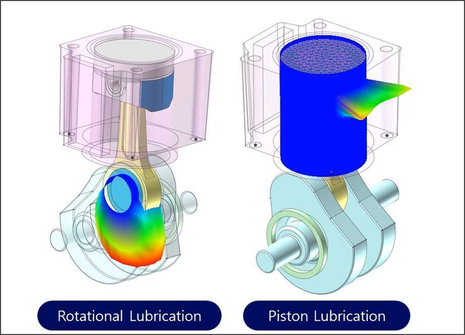 FunctionBay Technical Support Site | New Toolkit in RecurDyn V9R1 – EHD ...