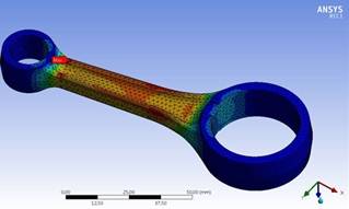 MBD for ANSYS Piston