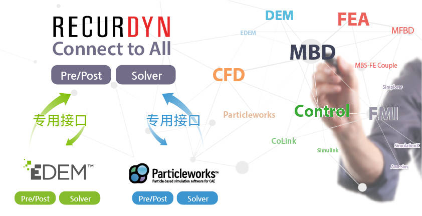 使用RecurDyn的5个理由