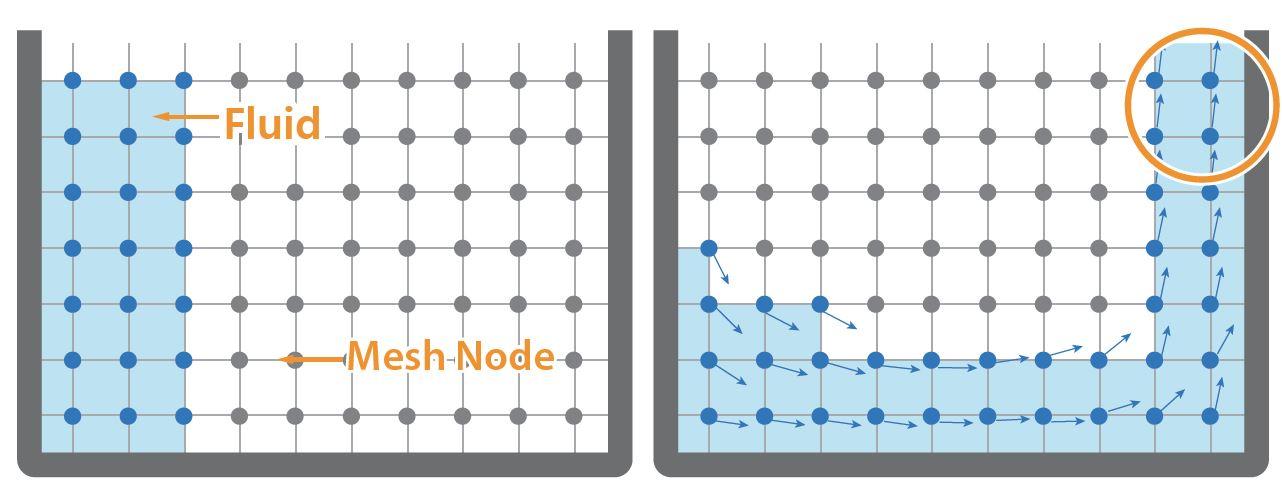 RecurDyn Particleworks 인터페이스 | Fluid Structure Interaction (FSI) | RecurDyn x Particleworks