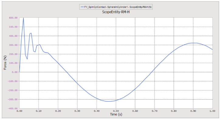 FunctionBay Technical Support Site | How to review results based on specific orientation (Entity ...