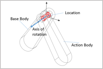 FunctionBay Technical Support Site | Most Useful Contents for RecurDyn Beginners