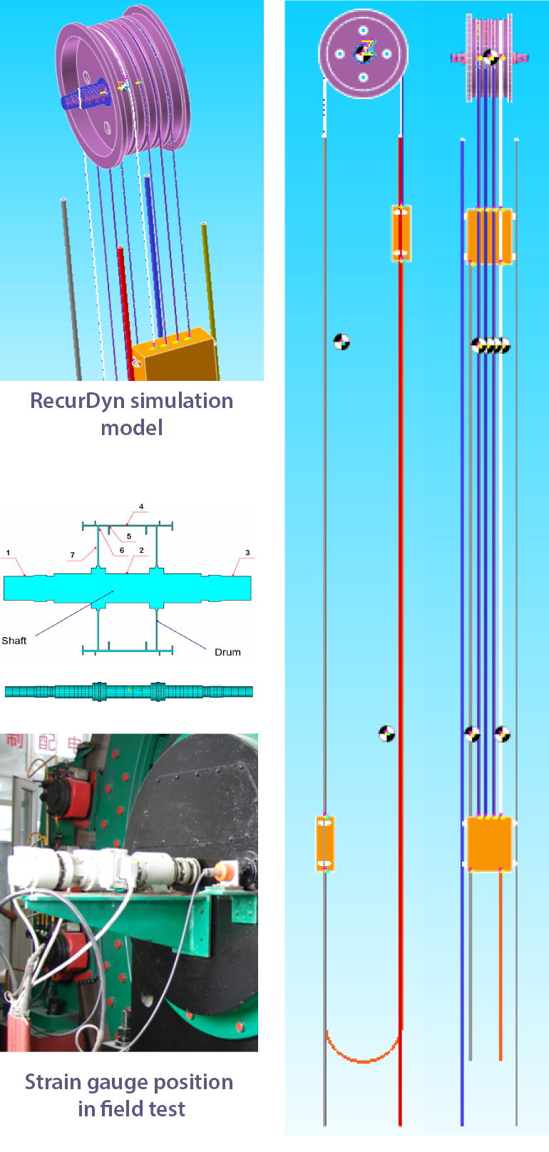 Application of flexible multibody system dynamics to multi-rope ...