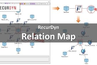Relation Map to help the user easily understand the connection between ...