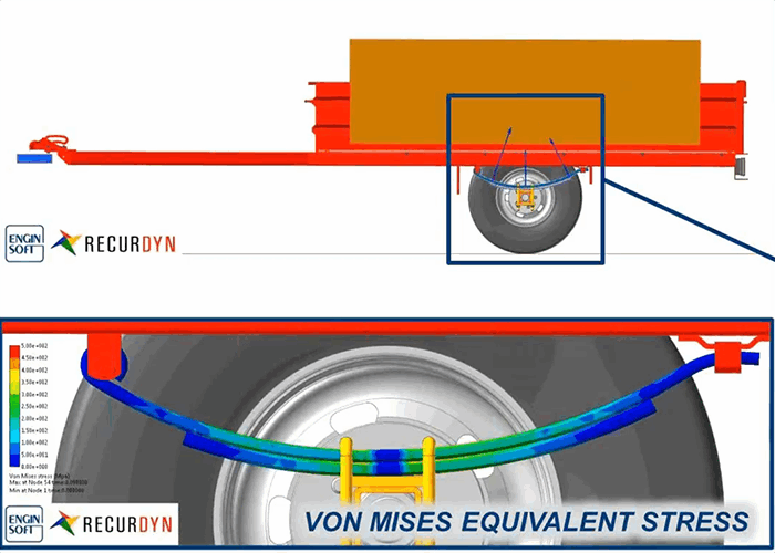 FunctionBay Technical Support Site | Achieve MFBD Simulation using RecurDyn